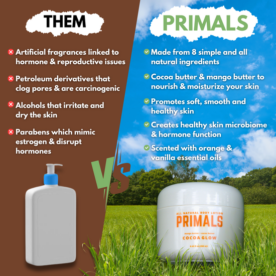 PRIMALS Body Lotion – Primals